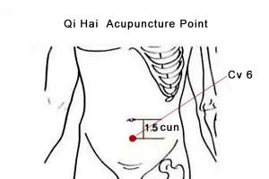 CV 6 Acupuncture Point(Qihai) or Ren 6 - PeakMassager