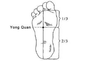 YongQuan Acupoint:KD1 Acupuncture Point - PeakMassager