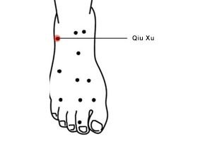 GB 40 Acupuncture Point(Qiuxu) Or Gallbladder 40 - PeakMassager