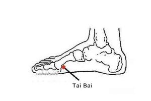Taibai Acupoint:SP 3 Acupuncture Point Or Spleen 3 - PeakMassager