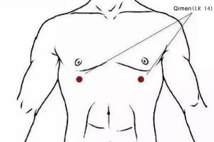 Where Are Liver Meridian Points & Chart - PeakMassager