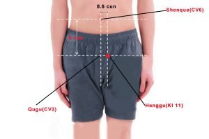 Kidney Meridian of Hand-Shaoyin Points & Location - PeakMassager