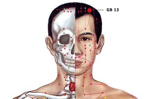 GB 13 Acupuncture Point(Benshen) or Gallbladder 13 - PeakMassager