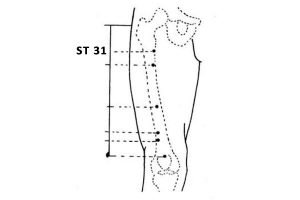 Stomach Meridian of Foot-Yangming:45 Acupuncture Points & Location ...