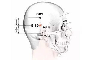 Gallbladder Meridian of Foot Acupuncture Point & Location - PeakMassager
