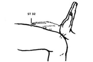 Stomach Meridian of Foot-Yangming:45 Acupuncture Points & Location ...