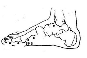 Taibai Acupoint:SP 3 Acupuncture Point Or Spleen 3 - PeakMassager