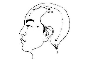 ST 8 Acupuncture Point(Touwei) or Stomach 8 - PeakMassager