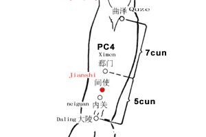 Pericardium Meridian of Hand-Jueyin Location & Points - PeakMassager