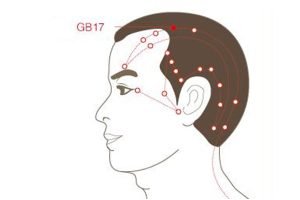 Gallbladder Meridian of Foot Acupuncture Point & Location - PeakMassager