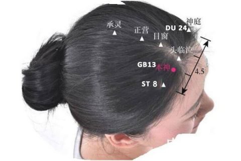 GB 13 Acupuncture Point(Benshen) or Gallbladder 13 - PeakMassager